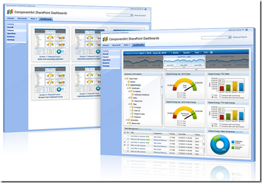 Sharepoint (el otro blog): Data Visualization con ComponentART
